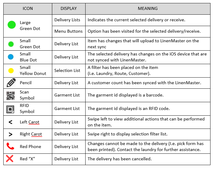LM Mobile: Overview in Customer Operations - Section I