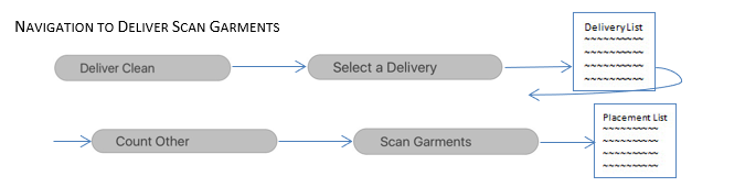LM Mobile: Placement Tracking
