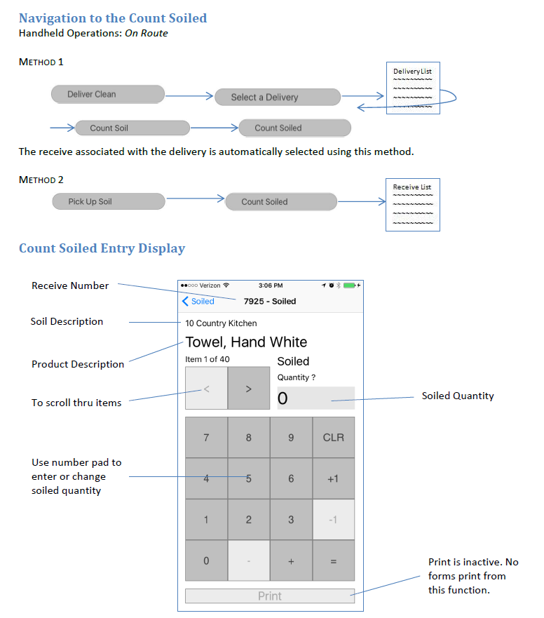 LM Mobile: Receive Count Soiled
