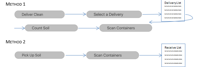 LM Mobile: Scanning Containers