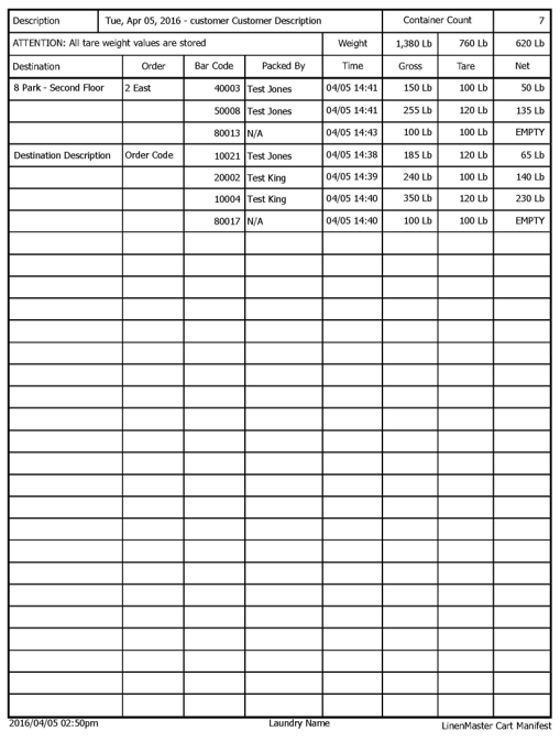 Delivery Cart Manifest Examples