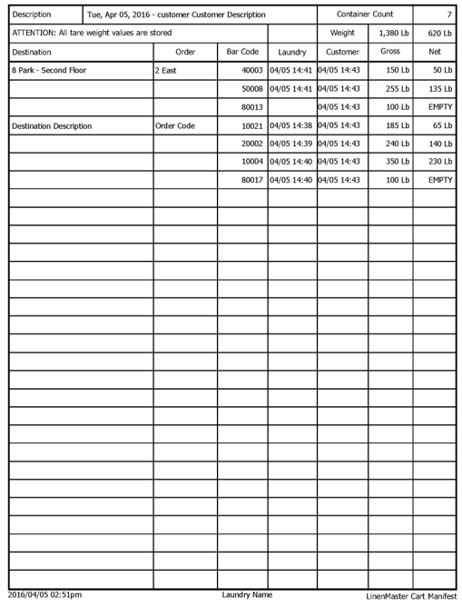 Delivery Cart Manifest Examples
