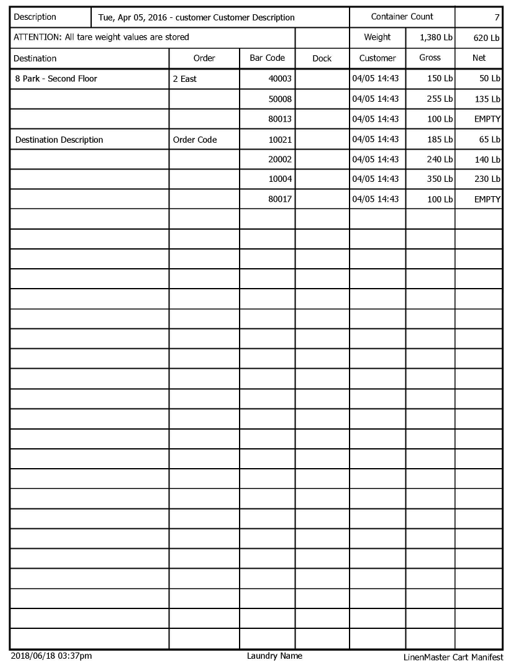 Delivery Cart Manifest Examples