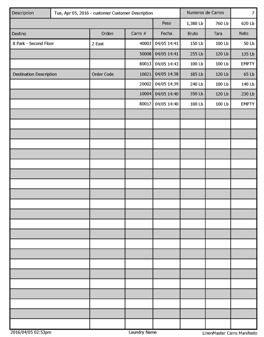 Delivery Cart Manifest Examples