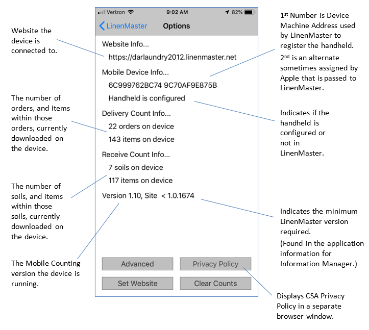 LinenMaster Mobile Application - Section II