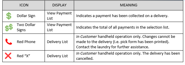 LinenMaster Mobile Application - Section IV