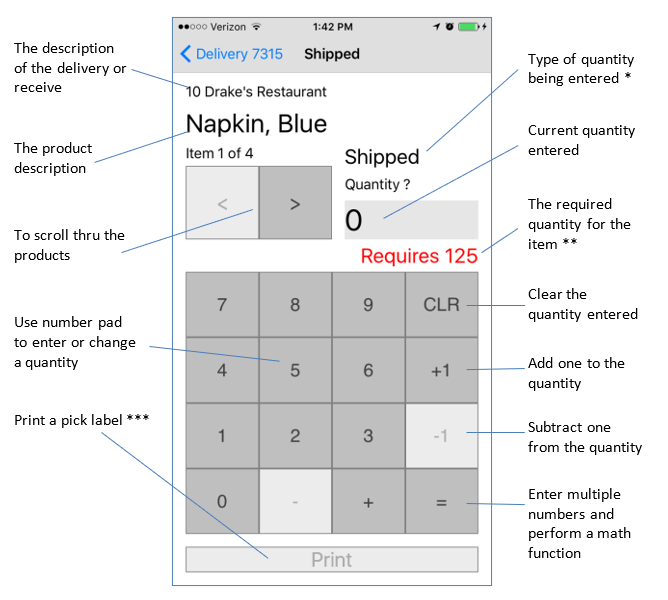 LinenMaster Mobile Application - Section IV
