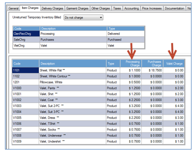 Personal Clothing Guest Valet Overview