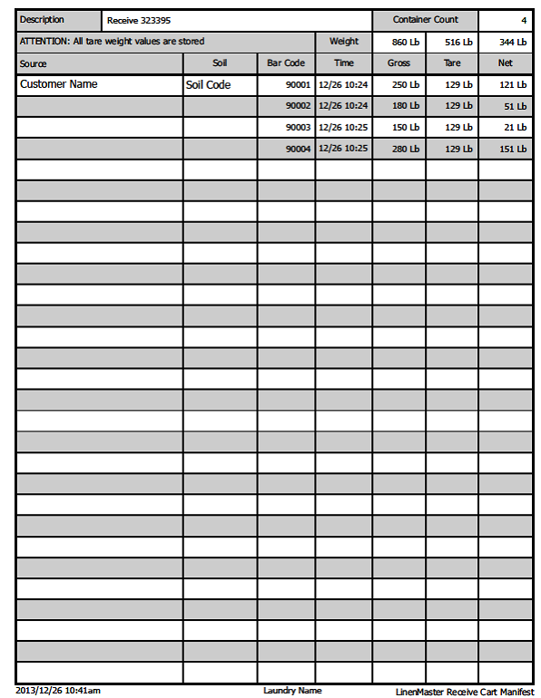 Receive Cart Manifest Examples