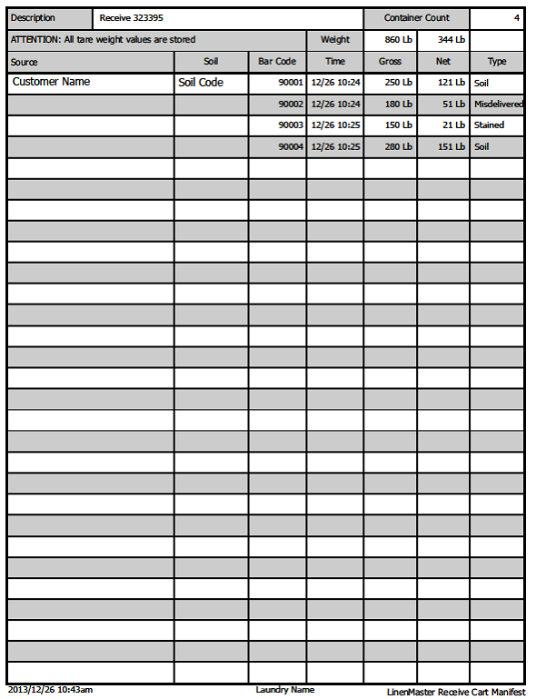 Receive Cart Manifest Examples