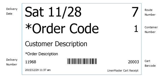 Cart Receipt Format Examples